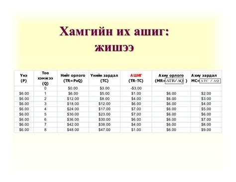 төгс өрсөлдөөнт зах зээл Үйлдвэрлэлийн хэмжээ ба үнэ бүрдэлт