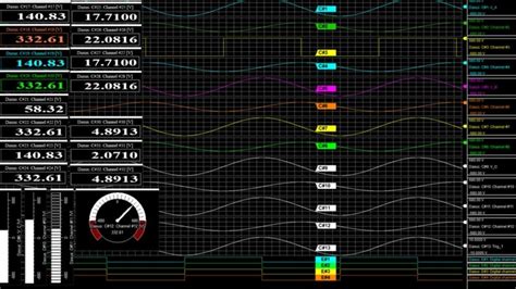 An All In One Programmable And User Friendly Data Acquisition System
