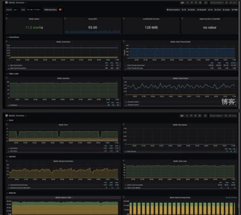 第三节 基于prometheus构建mysql可视化监控平台 Jacob Prometheus Book
