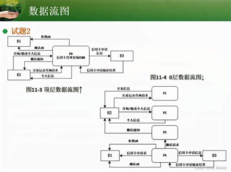 第十一章】软件设计师 之 面向对象设计与结构化分析设计软件设计面向对象和面向结构 Csdn博客