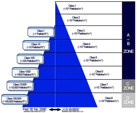 Class 1000 Clean Room Specifications At Jenny Abate Blog