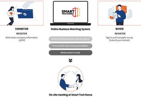 business matching
