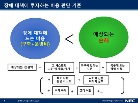 시스템서버 이중화 구성을 위한 기본 개념 Sharedit It 지식 공유 네트워크 시스템서버 이중화 구성을 위한 기본 개념 Sharedit It 지식 공유 네트워크