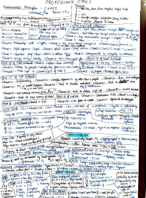 Neha Yadav Posted On Linkedin