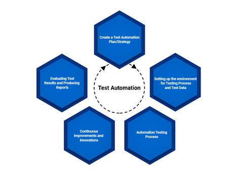 Test Automation Services In Usa Automation Testing Sun Technologies