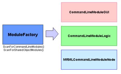Slicer3 Execution Model Documentation Slicer Wiki