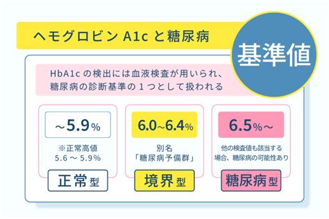 ヘモグロビンa1cを下げるには食事と運動が重要！詳しい方法を解説！ 糖尿病 金沢駅前内科・糖尿病クリニック