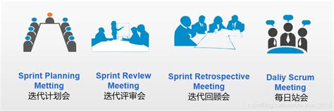 敏捷开发快速入门（四）：scrum开发流程 scrum敏捷开发流程图 csdn博客