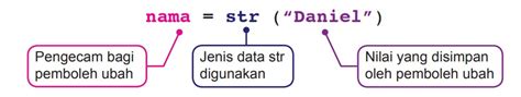 Nota Ask Pembolehubah Untuk Kod Aturcara Python