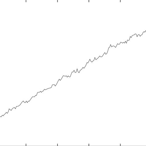 Sensor Block Diagram Download Scientific Diagram