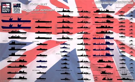 Naval Analyses Royal Navy And Royal Fleet Auxiliary Today Past And