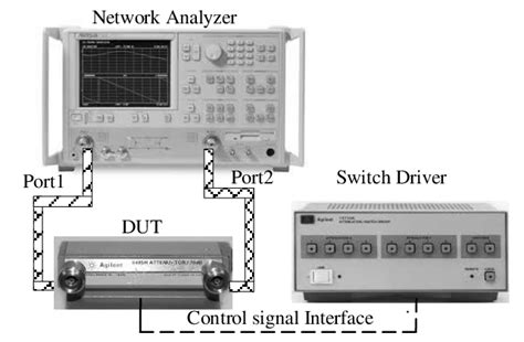Dut Characterization Setup Diagram Download Scientific Diagram