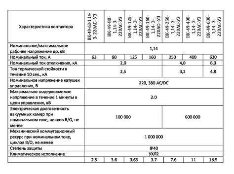 Вакуумный контактор ВК49-400А 220В