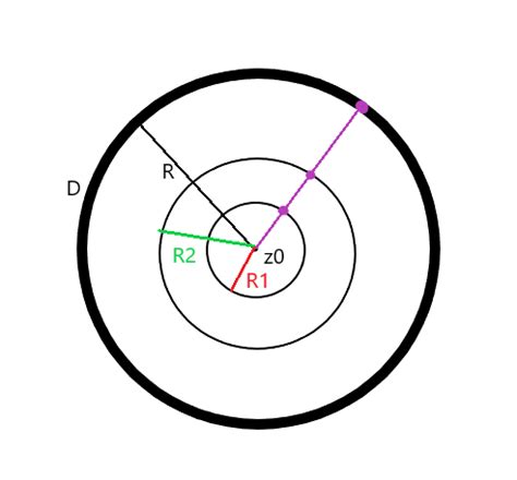 Complex Analysis Missing Step In The Proof Of The Maximum Modulus Principle Mathematics