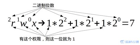 《linux基础》实验3：用户及文件权限管理实验三linux系统登录与文件管理 Csdn博客