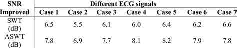 swt and aswt denoising performance download scientific diagram