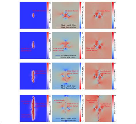 The Fracturing Process Of Natural Fracture And Distribution Of Fluid Download Scientific