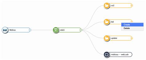 Ncube Thyme For Arduino Application Ncube Base English Iotketi