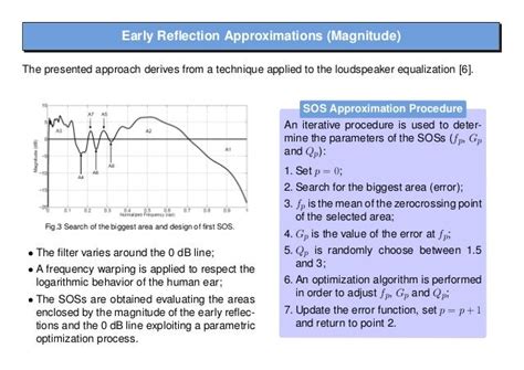 Approximation Of Real Impulse Response Using Iir Structures