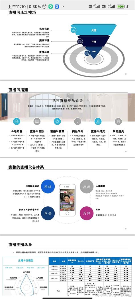 抖音电商短视频直播操盘ip运营执行计划方案 知乎