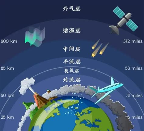 小行星撞击概率提升，nasa：31！地球或扛下一切，中国启动防御
