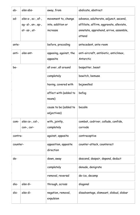 Suffix And Prefix Pdf