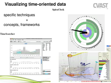 Ppt A Matter Of Time And Interactions Interactively Exploring Time Oriented Data Powerpoint