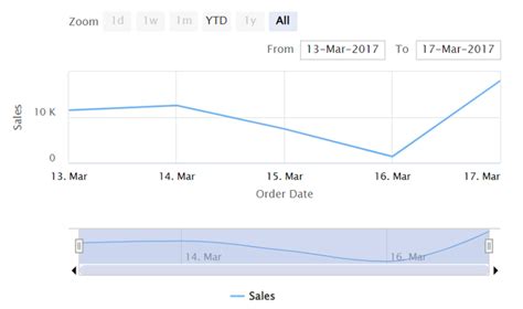 Stock Chart Lumenore Knowledge Base