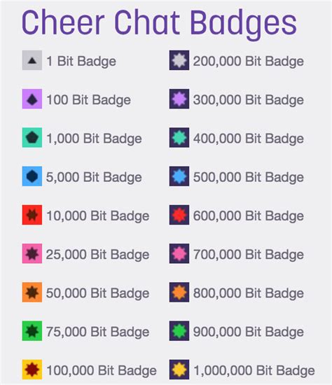 How To Donate Bits On Twitch