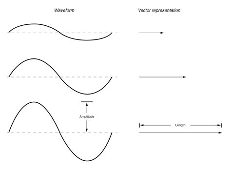 Ac Amplitude