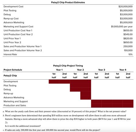 Use Excel To Answer The Following Questions Explain Chegg