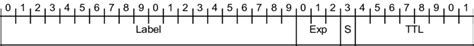 28 Format Of The Label Field Download Scientific Diagram