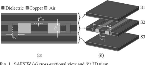Figure 1 From Broadband Transition From Microstrip To Slab Air Filled Substrate Integrated