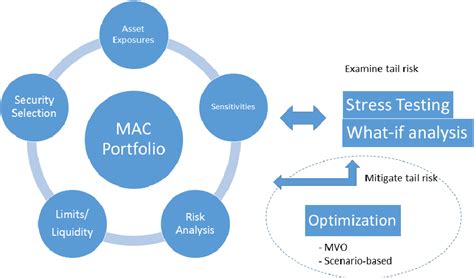 Figure 1 From A Cvar Scenario Based Framework For Minimizing Downside Risk In Multi Asset Class