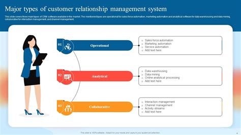 Customer Relationship Management System Powerpoint Ppt Template Bundles Dk Md Ppt Powerpoint