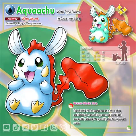 Pokemonfusions Forms