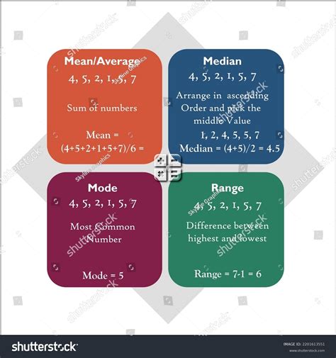 Difference Between Mean Average Median Mode Stock Vector Royalty Free Shutterstock