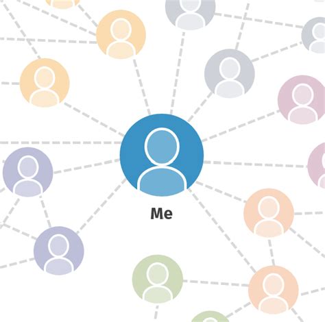The Social Networking Re Defining Networking In The Academic World