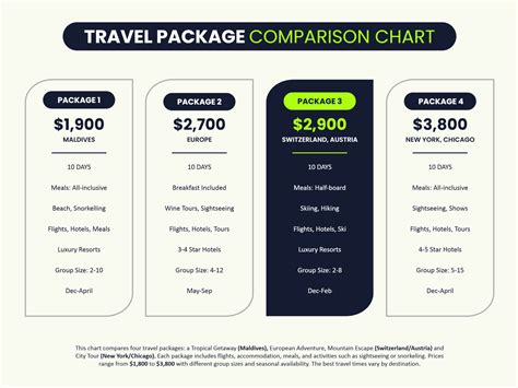 Free Editable Comparison Chart Templates Highfile
