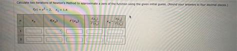 solved calculate two iterations of newton s method to