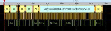Solved About I3c Entdaa How To Do End Daa Procedure Wave