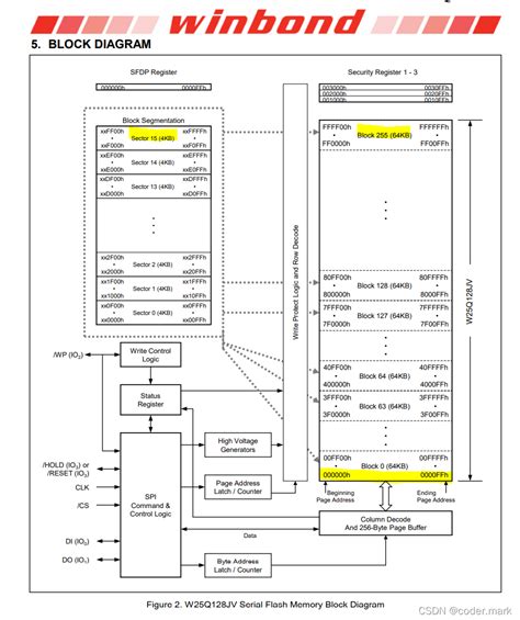 手把手系列 华邦w25q128jv flash操作指南 csdn博客