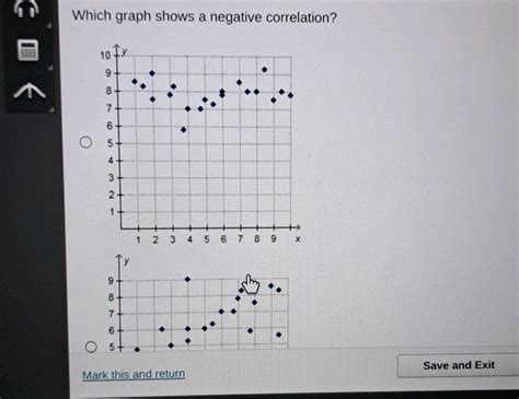 Which Graph Shows A Negative Correlation Mark StudyX