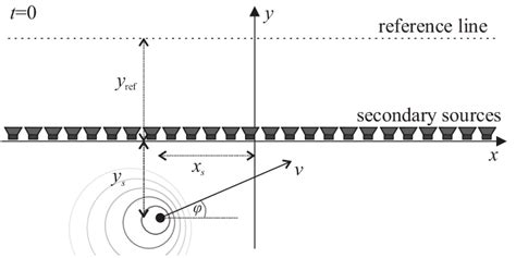 WFS Geometry Under Discussion Download Scientific Diagram