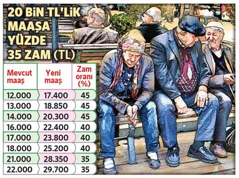 Emekliye kademeli zam planı yolda İŞTE YENİ EMEKLİ MAAŞLARI
