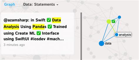 Sentiment Analysis Using Text Networks Nodus Labs Ecological Thinking Through Network Analysis