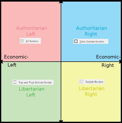 The Political Compass On Excel Borders Rpoliticalcompassmemes