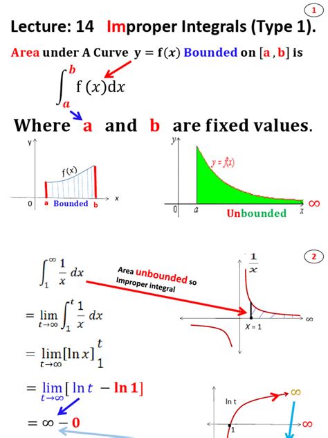 Improper Integrals Pdf Complex Analysis Analysis