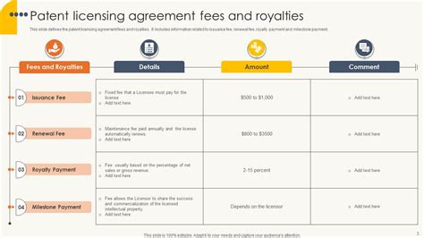 Patent Licensing Powerpoint Ppt Template Bundles Ppt Slide
