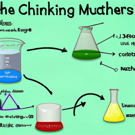 What Is A Mixture In Science Definition Characteristics And Uses
